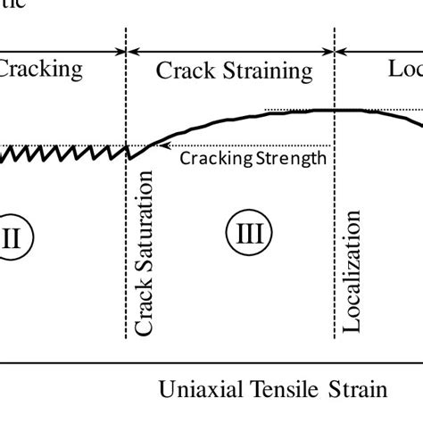 Equation Shear Strength Of Uhpc Beams 210 Download Scientific Diagram