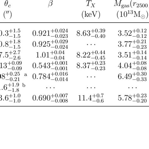 Comparison Of Parameters For Different Icm Models Download Table