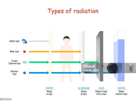 Types Of Radiation Stock Illustration Download Image Now Proton X