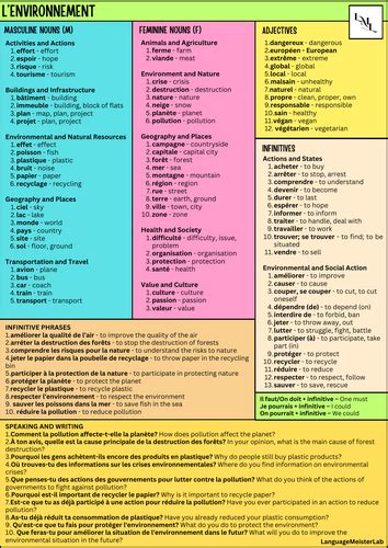Environment Learning Mat Teaching Resources