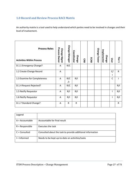 Itsm Process Description Docdocx
