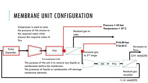 Membrane Gas Separation Pptx Chemistry Science