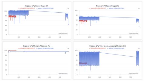Fine Tuning Llm On A Laptop Vram Shared Memory Gpu Load