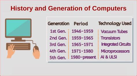 Examples Of Fifth Generation Computers