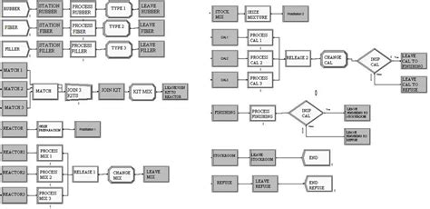 Logic Of The Gasket Blanket Manufacture Process Download Scientific