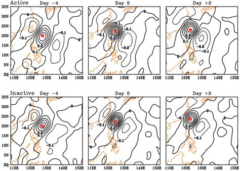 The Spatial Pattern Of Leadlag Correlation Coefficient Of Relative
