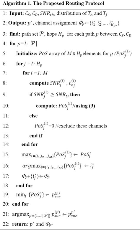 The Pseudocode Of The Proposed Routing Protocol Download Scientific