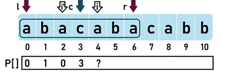 Manachers Algorithm Explained— Longest Palindromic Substring Bitcoin