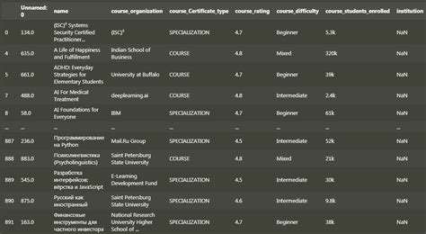 Pandas教學 個Pandas套件比較CSV檔案資料之間的差異秘訣