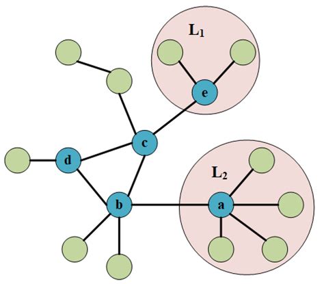 Spreadrank A Novel Approach For Identifying Influential Spreaders In Complex Networks
