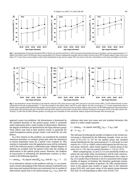 Qst Reference Data 2010 Magerl Pain Pdf