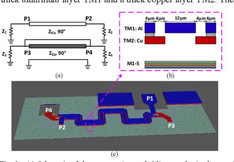 Figure 1 From A Balanced Power Amplifier With Asymmetric Coupled Line