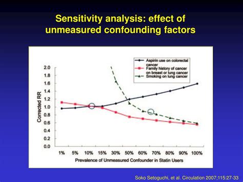 Ppt Soko Setoguchi Et Al Circulation 2007 115 27 33 Powerpoint Presentation Id 5988640