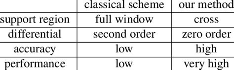 Comparison Between Eq 10 And Eq 16 Download Scientific Diagram