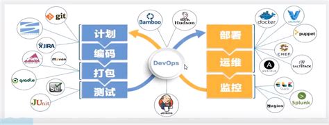 架构之路 154 《软考 系统分析师》 8 软件工程 4 软 件 开 发 环 境 与 工 具软考架构 软件开发环境 Csdn博客