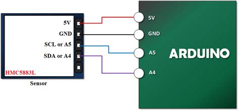 Interfacing Of The Megnatometer Or Mems Compass Hmc5883l Download