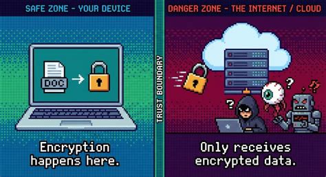 What Is Client Side Encryption