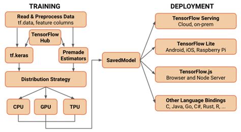 Tensorflow 20 Eager Keras Api Allenlu2007