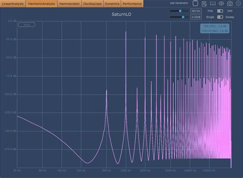 Oversampling Vs Aliasing Dibiquadro Audio