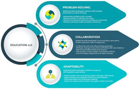 Stefanie Giessler On Linkedin Education 40 Here Are 3 Skills That