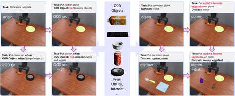 논문 리뷰 From Intention To Execution Probing The Generalization Boundaries Of Vision Language