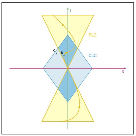 Entropy Special Issue Information Processing And Embodied Embedded Enactive Cognition