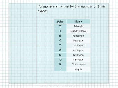 Obj 25 Properties Of Polygons Ppt