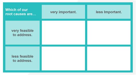 Prioritize Root Causes Advancing Health Equity