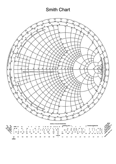 Smith Chart Template Printable Pdf Download
