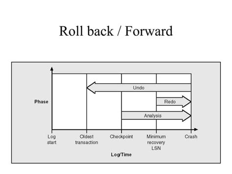 Sql Architecture Ppt