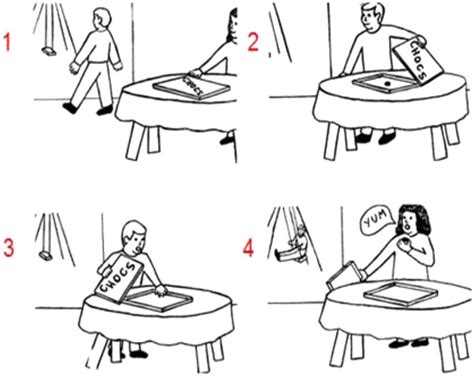 An Example Of A False Belief Sequence In The Picture Sequencing Task
