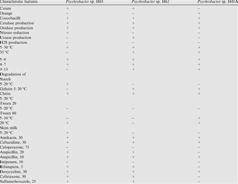 Differential Phenotypic Characteristics Between Psychrobacter Strains