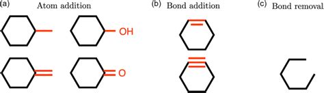 Three Defined Actions For Rl [¹¹⁶] A Atom Addition Atoms In A Set Of Download Scientific