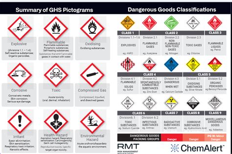 Understanding Sensitizers And The Role Of Chemalert In Identification