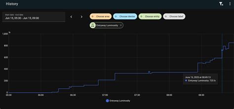 Automation Sometimes Fails To Trigger Configuration Home Assistant Community