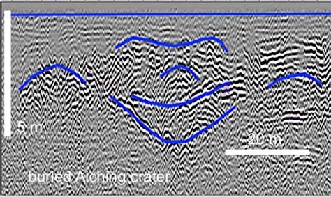 Ground Penetrating Radar Gpr Profile Reveals A Complex Inner Wall