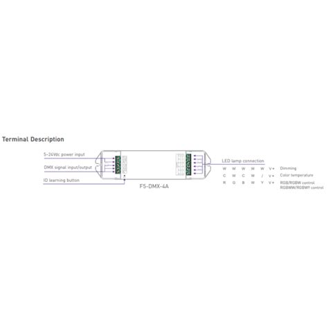 LED Receiver RF 5x4A CV F5 DMX 4A
