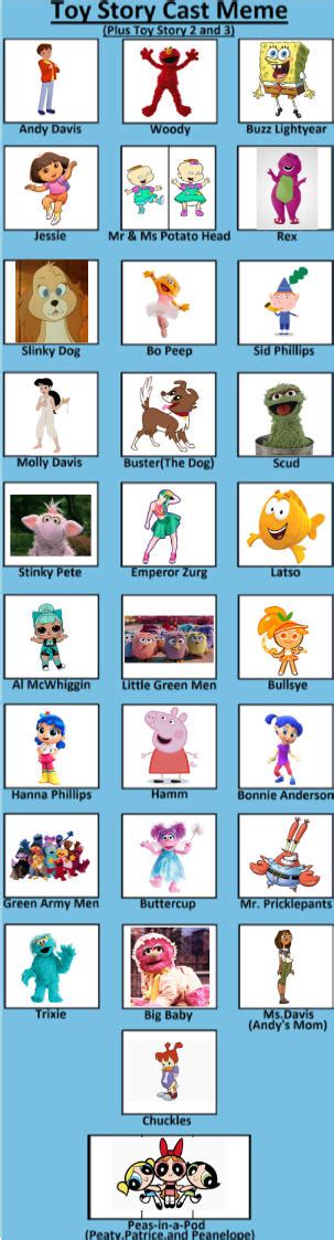 Toy Story Cast Meme By Blaze On Fire On Deviantart