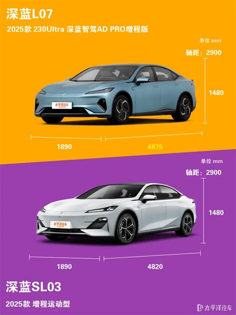 深蓝l07和sl03哪个更值得购买？ 太平洋汽车