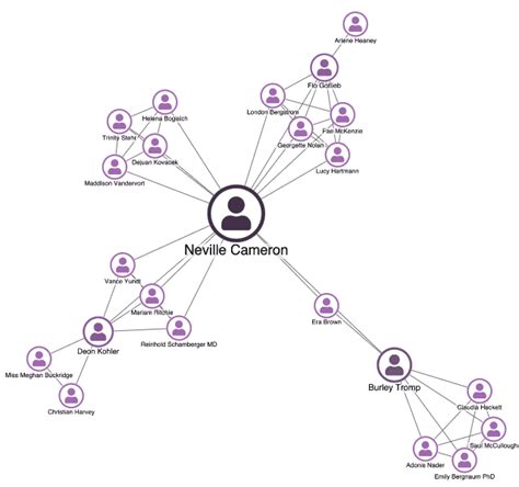 How To Create Effective Data Models An Ultimate Guide