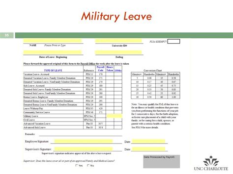 Ppt Time And Attendance Reporting Powerpoint Presentation Free