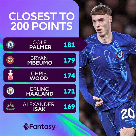 Fantasy Premier League Who Will Be The Next Player To Reach The 200