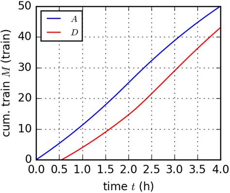 Result Of The Macroscopic Model Download Scientific Diagram