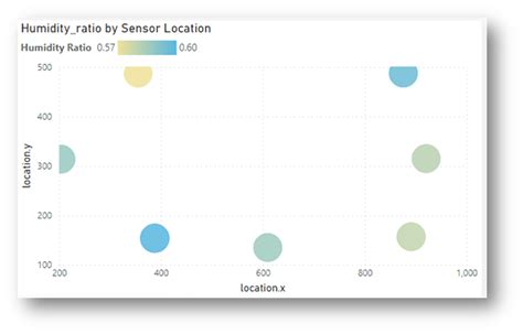 Github Antra0497interviewassignmentfandp Interviewassignment