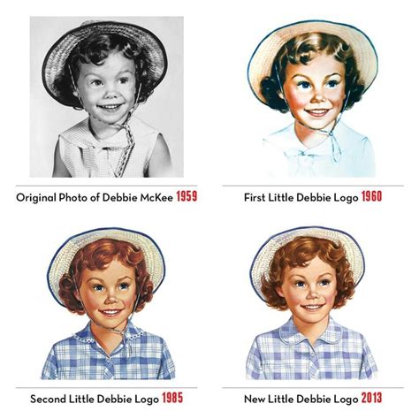 Little Debbies Evolution Mascot Logo Mckee