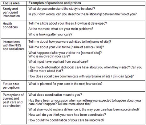 Interview Guidelines Template