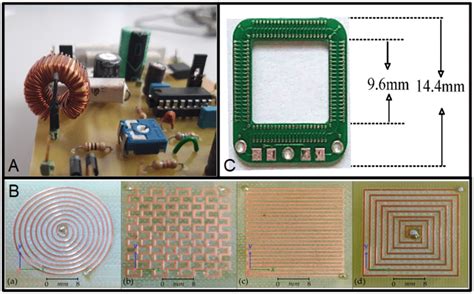 A Typical Inductor Assembled To A Pcb B Pcb Based Coils With