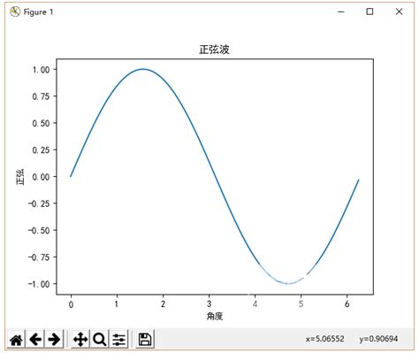 Matplotlib简单画图 Matplotlib教程