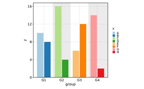 Bar Plot — Barplot • Plotthis