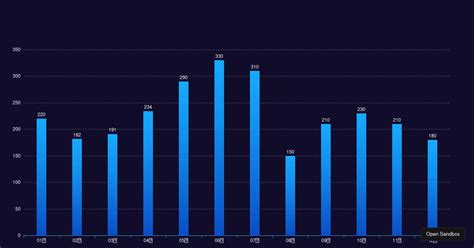 Smoothed Line Chart Codesandbox
